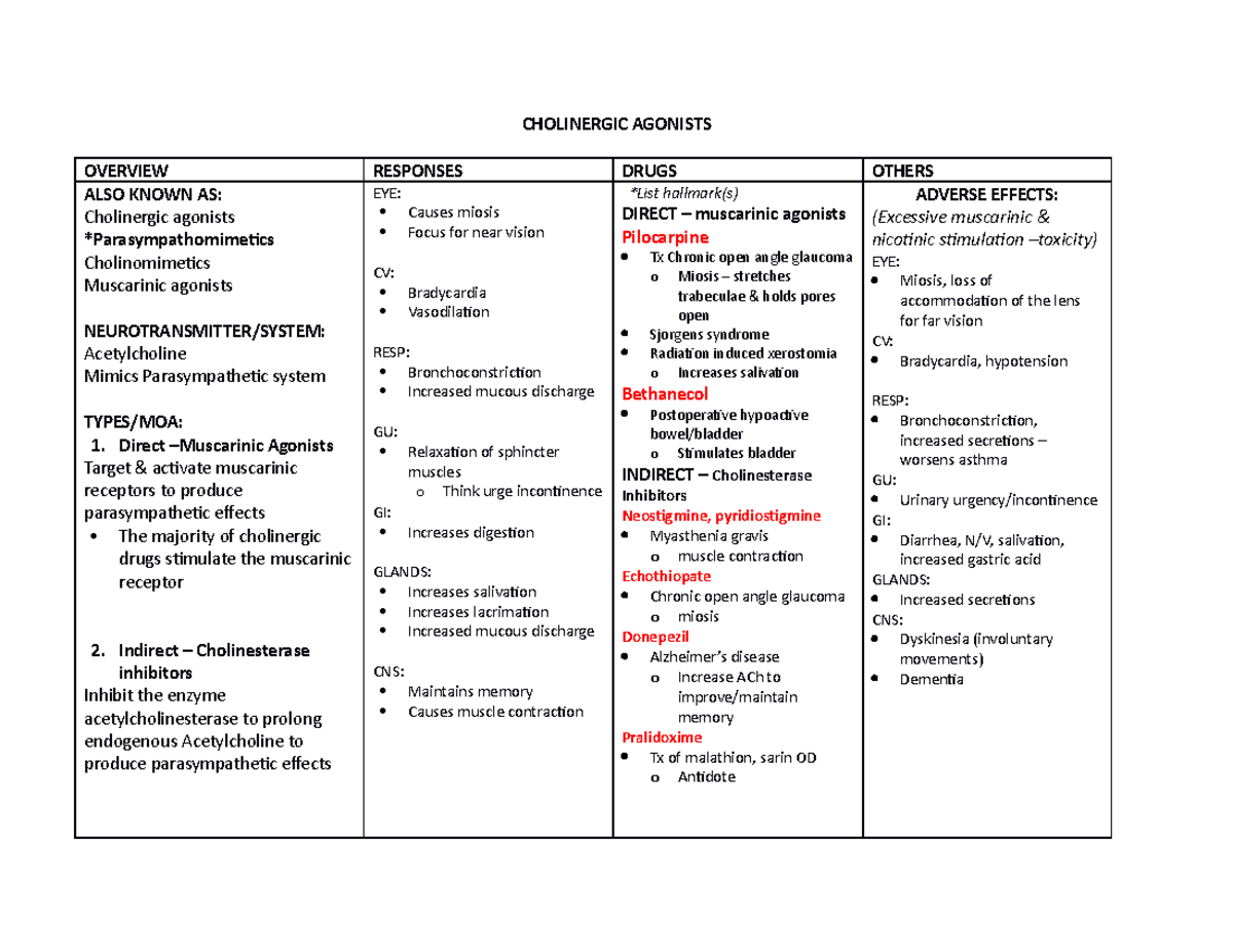 Autonomic Drug Worksheet - CHOLINERGIC AGONISTS OVERVIEW RESPONSES ...