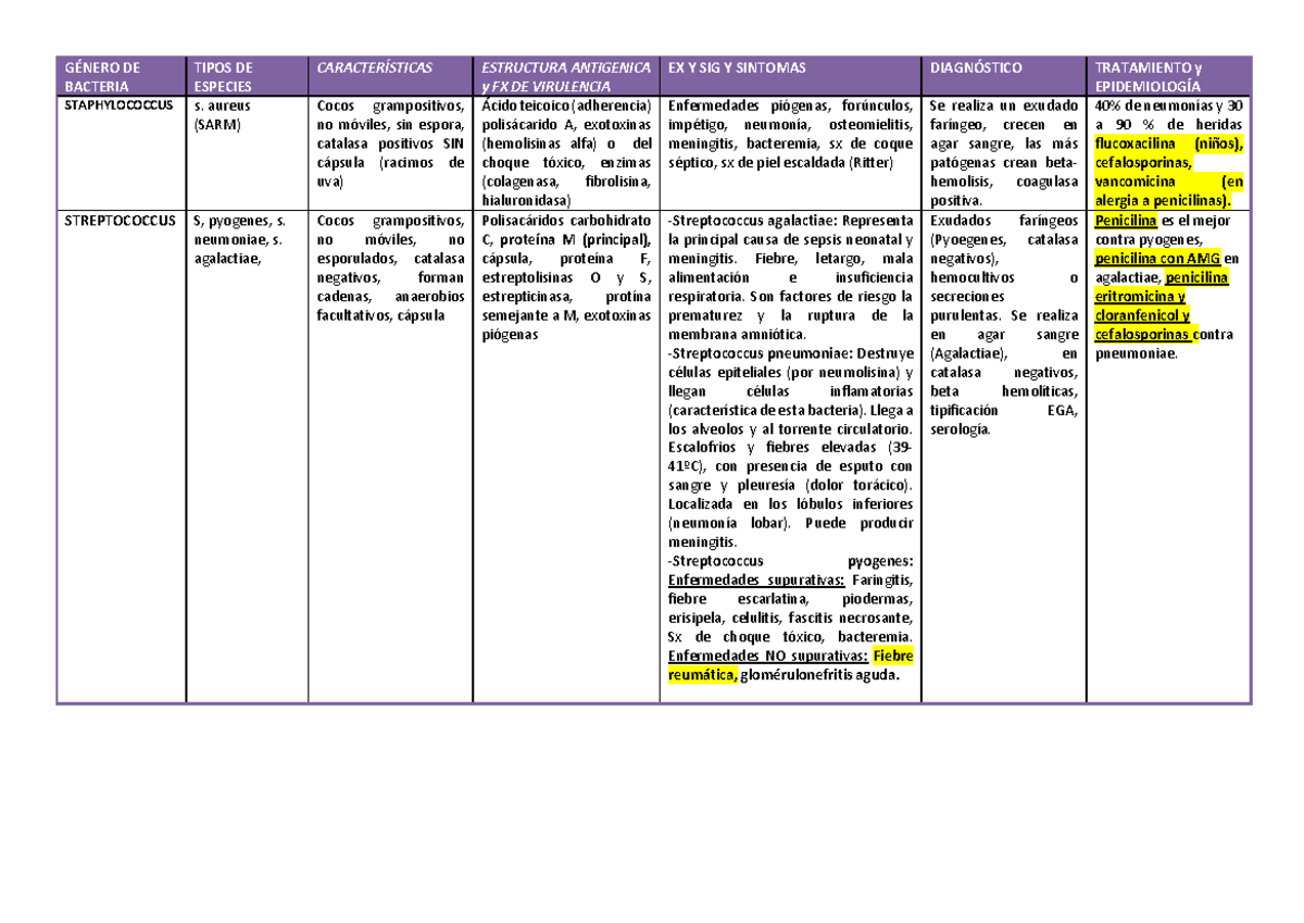 Bacterias cuadro n - Warning: TT: undefined function: 32 Warning: TT: undefined function: 32 ...