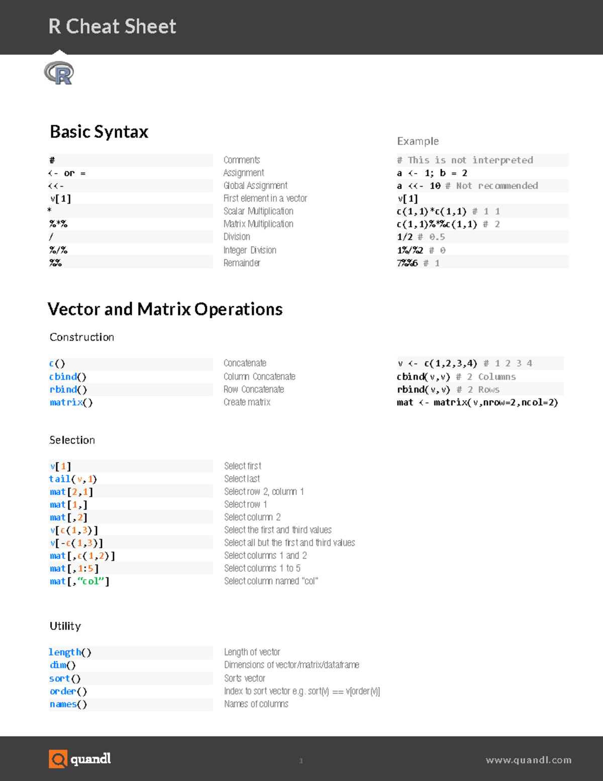 R cheatsheet - Zusammenfassung Wissenschaftliches Arbeiten - R Cheat ...