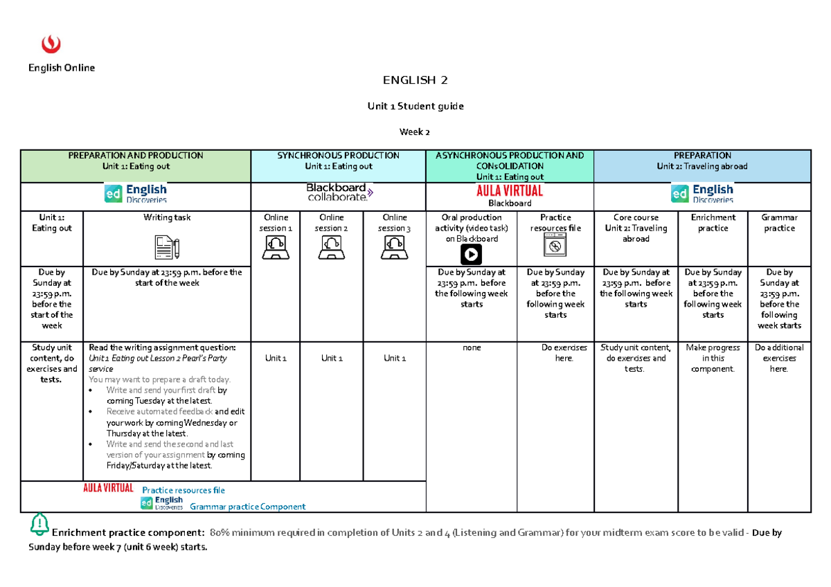 E2 SG UNIT 1c eee eee eeee feewfw - English Online ENGLISH 2 Unit 1 ...