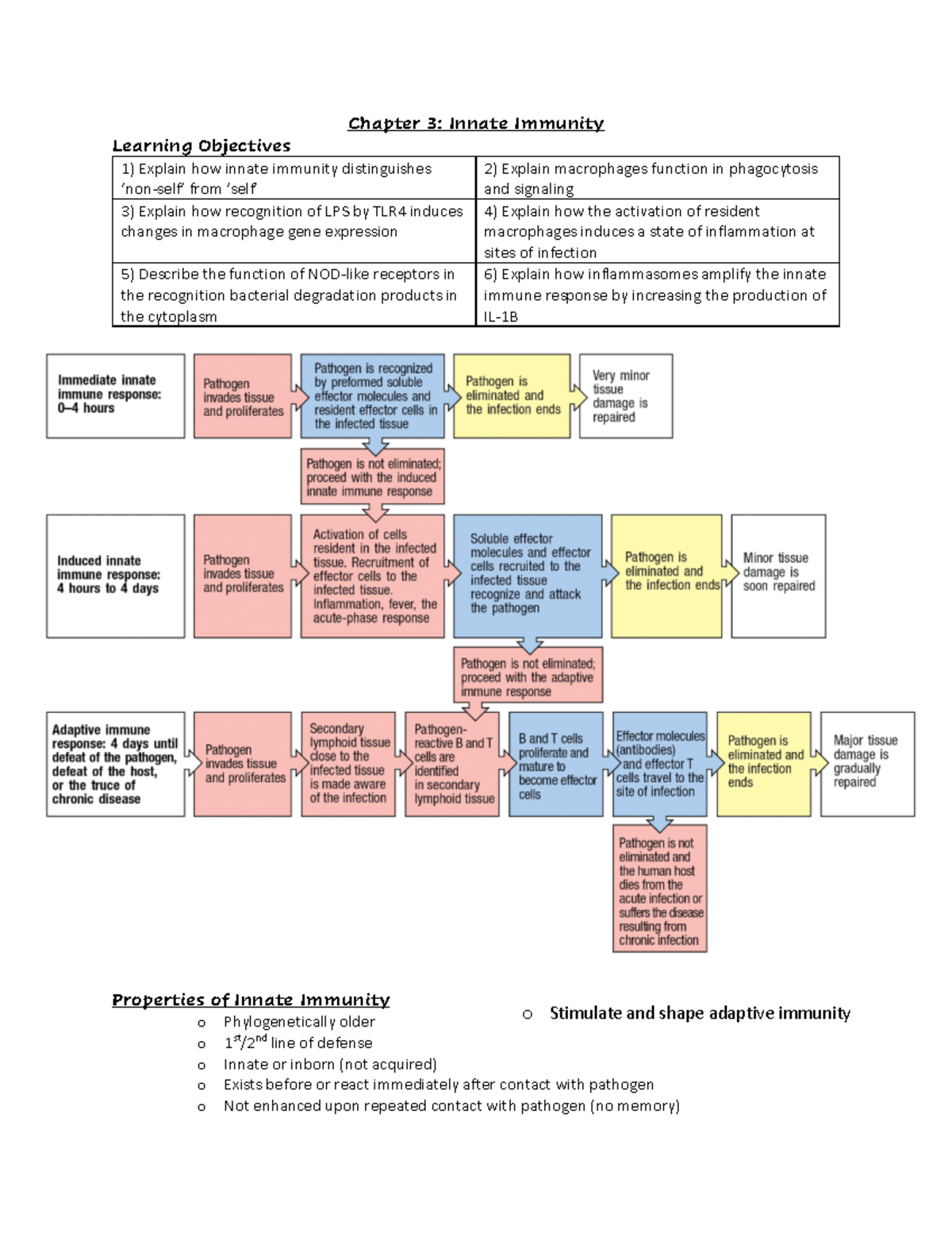 Chapter 3 - Notes - Chapter 3: Innate Immunity Learning Objectives ...