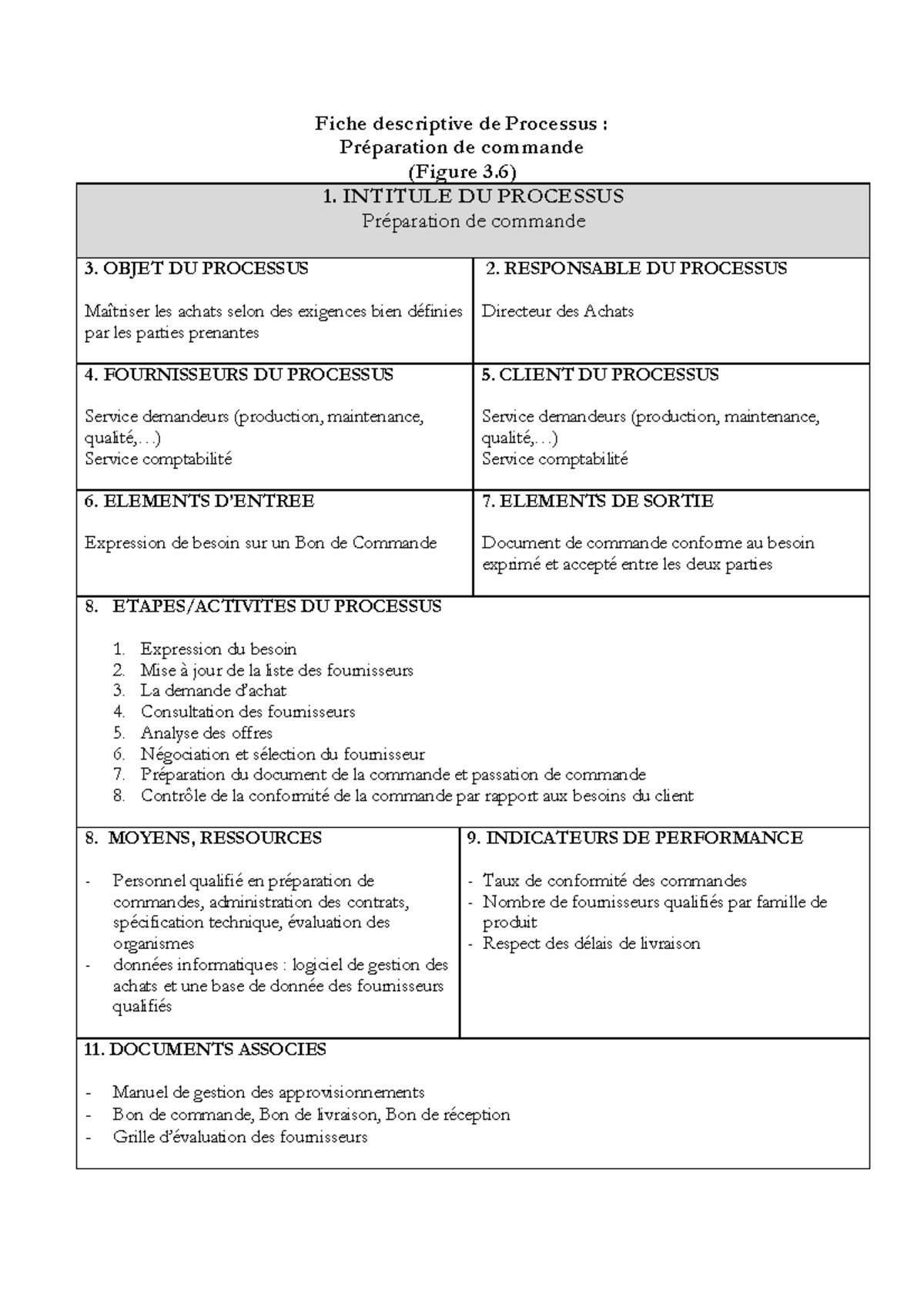 MQ Fiche descriptive de Processus - Fiche descriptive de Processus ...