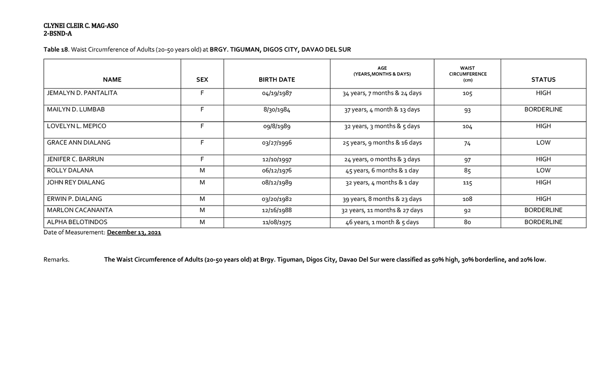 MAG-ASO-Table 18 with Computation&Solution- Adult (20-50 year old) - C ...