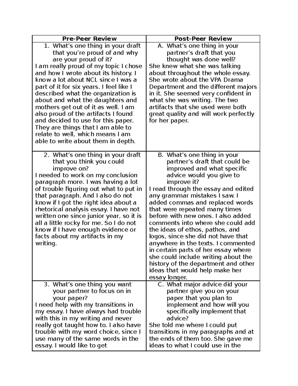Peer review guide - WRT 205 - Pre-Peer Review Post-Peer Review What’s ...