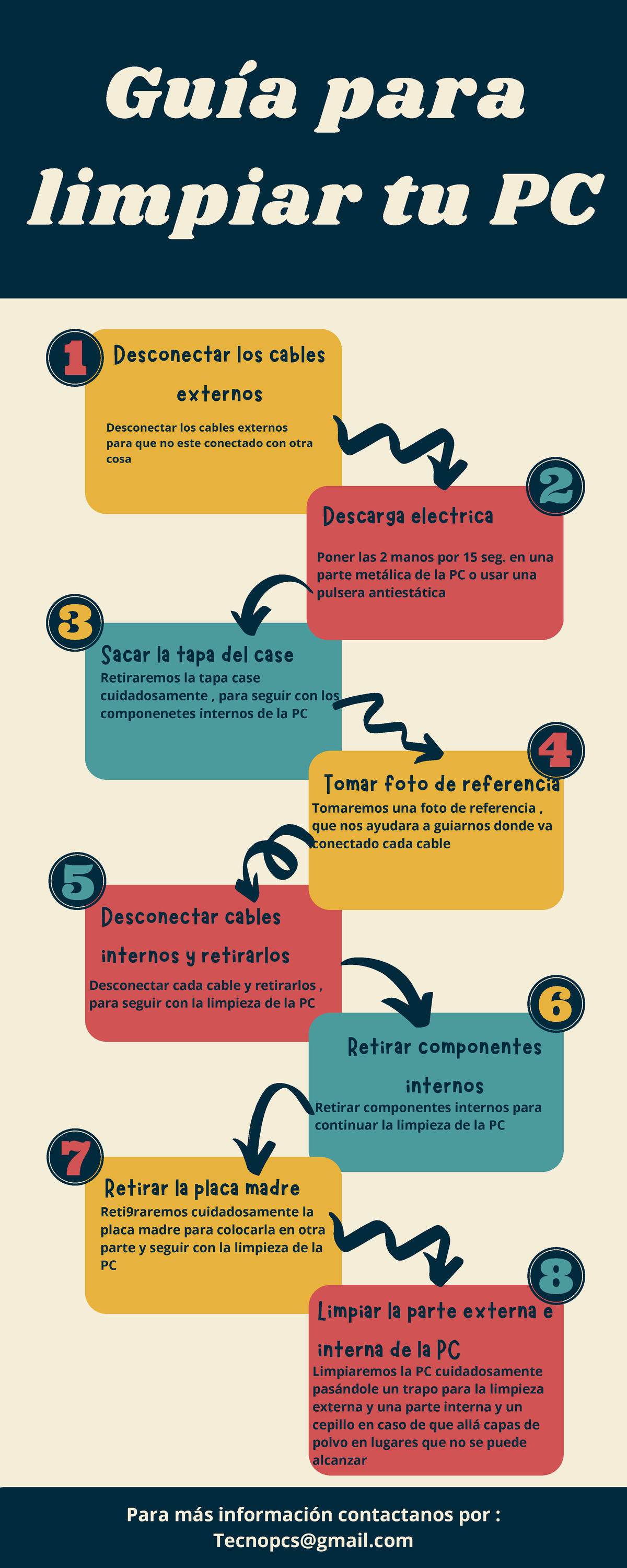 Infografía Guía de 8 pasos Sencillo y básico Amarillo y azul - Sacar la ...