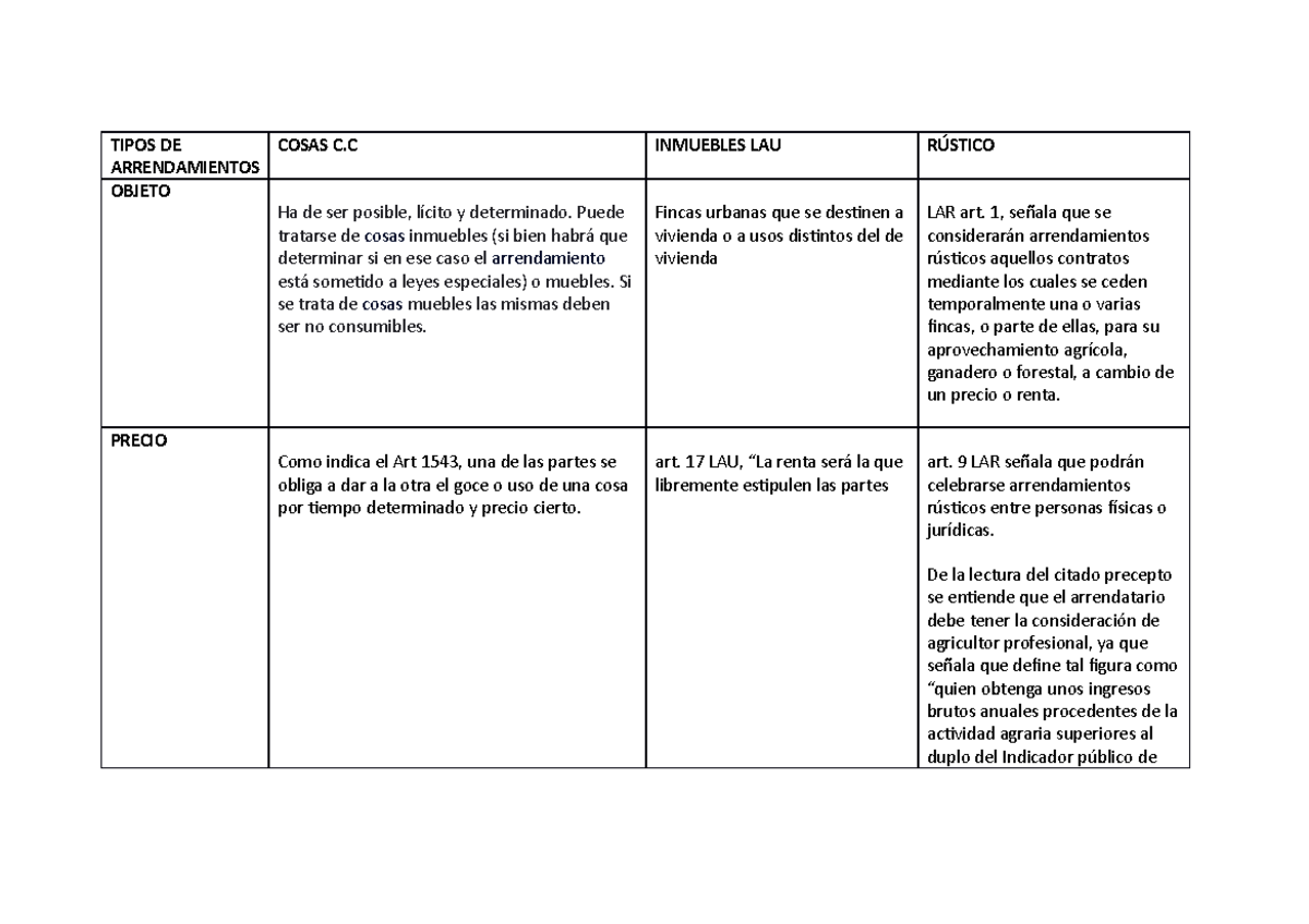 Cuadro Tipos DE Arrendamientos - TIPOS DE ARRENDAMIENTOS COSAS C INMUEBLES LAU RÚSTICO OBJETO Ha ...