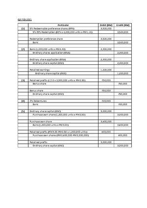 Format sofp sopl - use it - 1 FORMAT OF FINAL ACCOUNTS (VERTICAL FORMAT ...