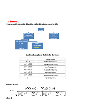 Anova - Nursing (nurse) Nursing (nurse) - 1. Analysis of Variance ...