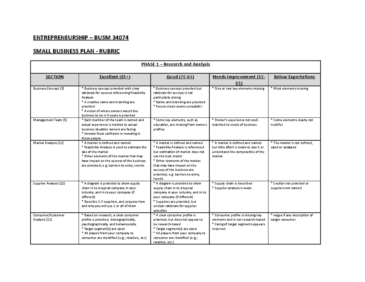ES - Entrepreneurship classes - ENTREPRENEURSHIP – BUSM 34074 SMALL ...