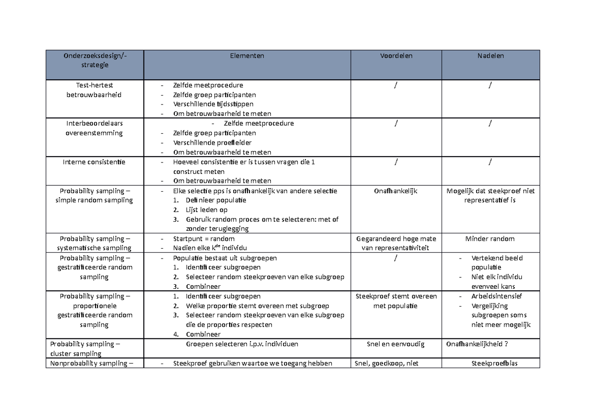 Samenvatting designs en strategieën - Onderzoeksdesign/- strategie ...