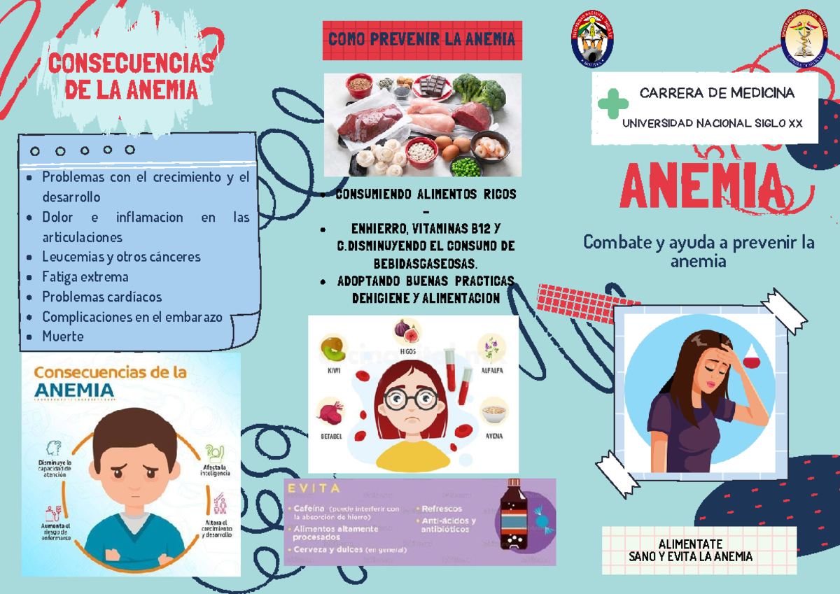 Triptico Anemia - Combate y ayuda a prevenir la anemia ALIMENTATE SANO Y EVITA LA ANEMIA ANEMIA ...
