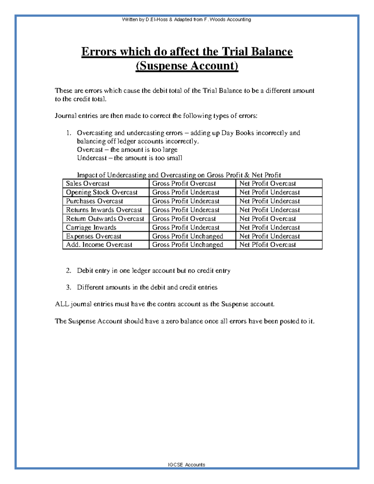 Errors which do affect the trial balance - Errors which do affect the ...