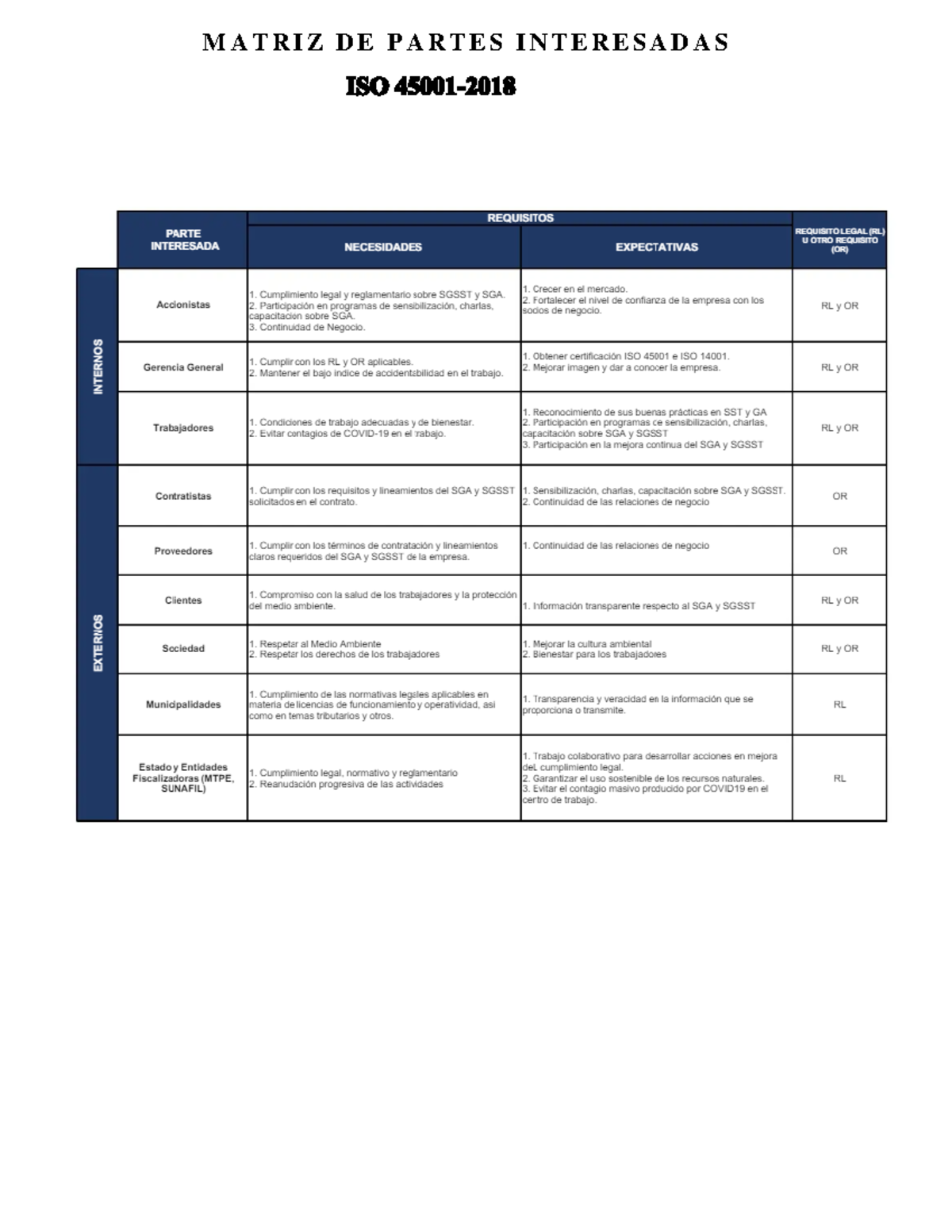 Analasis Formato DE Partes Interesadas - MATRIZ DE PARTES INTERESADAS ...