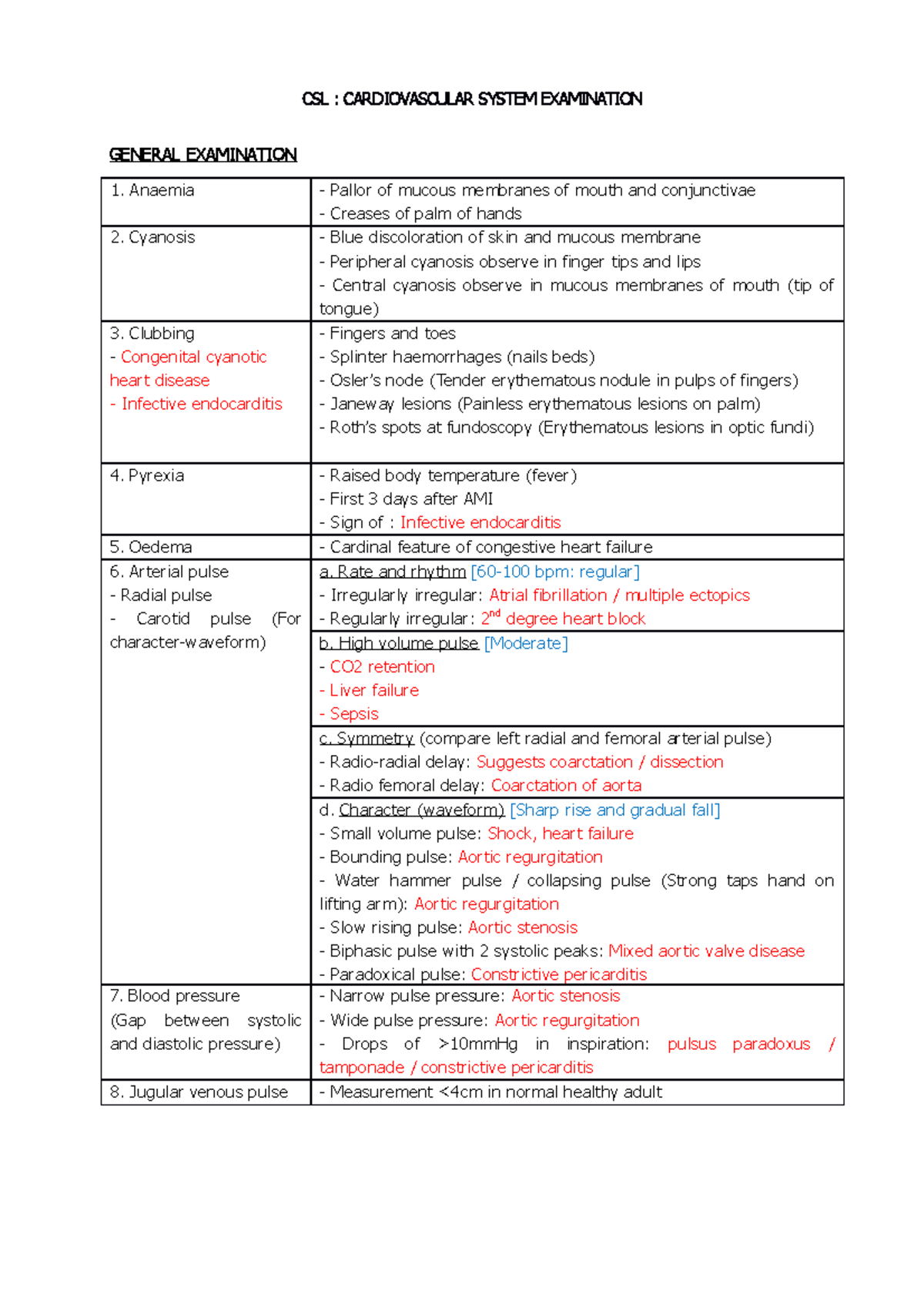 CSL1 Cardiovascular System - CSL : CARDIOVASCULAR SYSTEM EXAMINATION ...