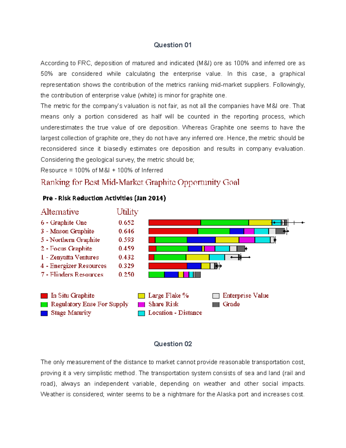 Case Study - Regression Model - Question 01 According to FRC, deposition of matured and ...