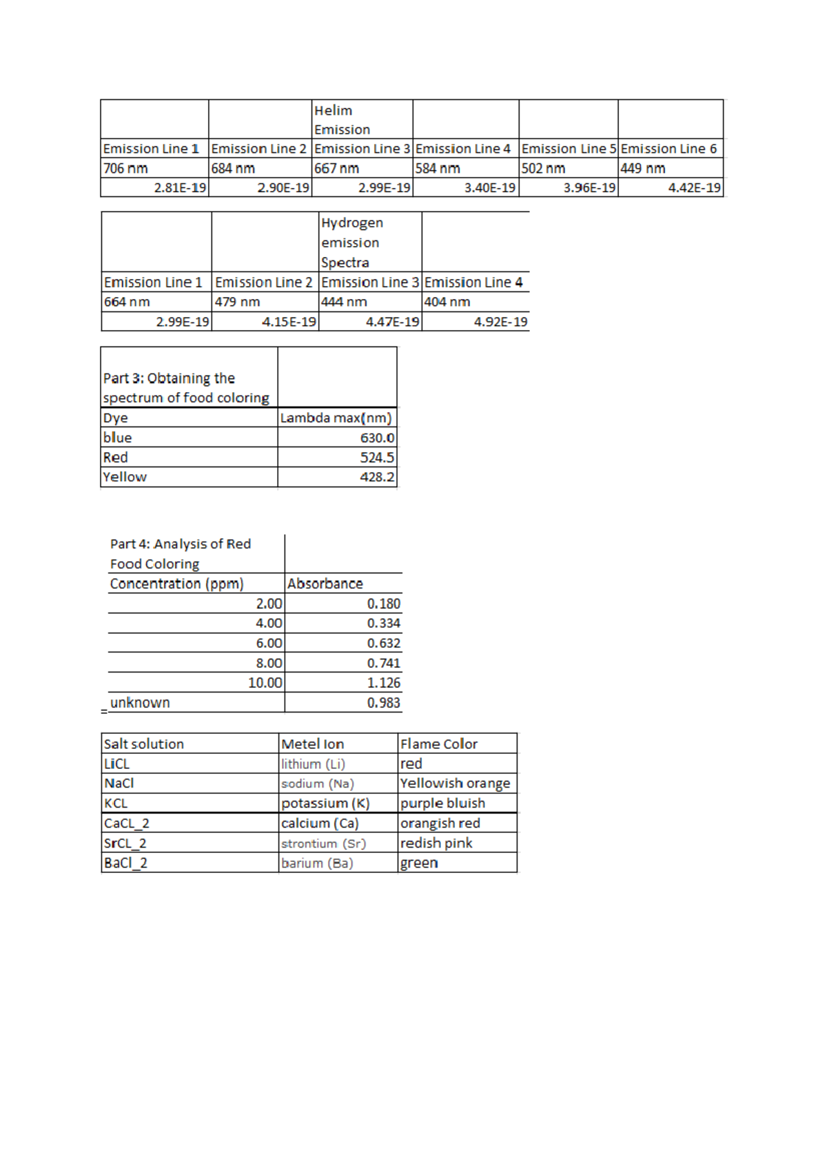 Chemistry lab- full lab - Economics - = - Studocu