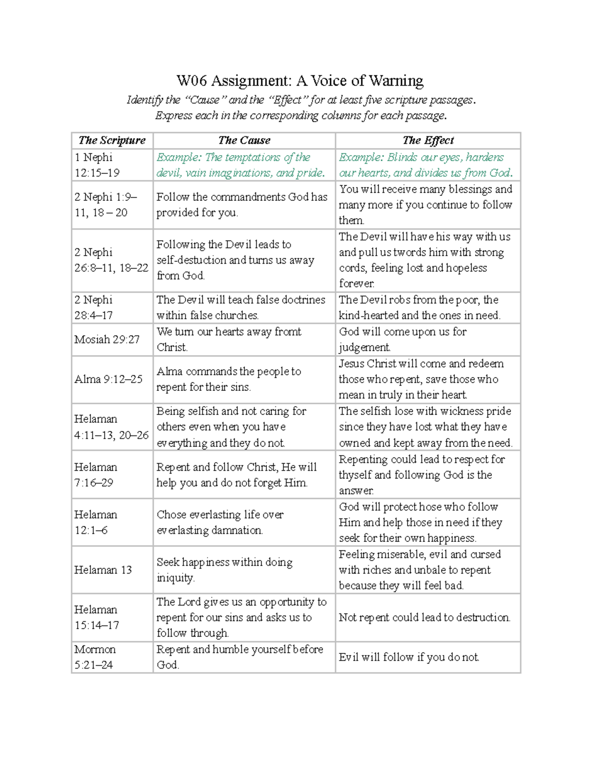 W06 Assignment A Voice of Warning - W06 Assignment: A Voice of Warning Identify the