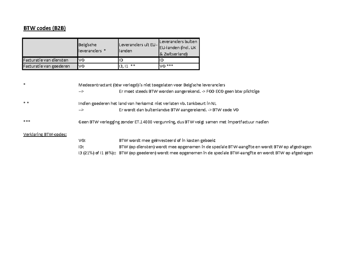BTW-codes aankoop - Belgische leveranciers * Leveranciers uit EU ...