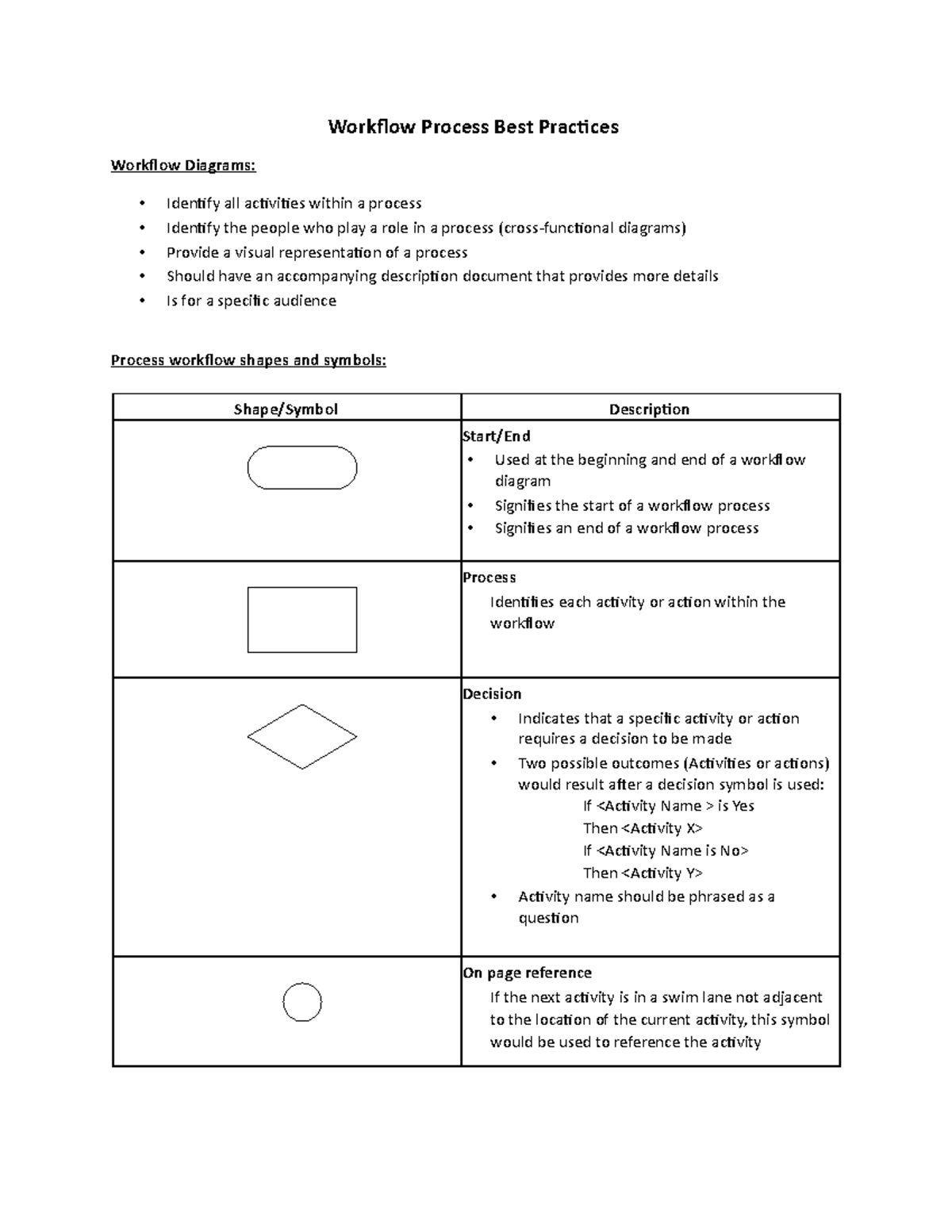Workflow Process Best Practices - Workflow Process Best Practices ...