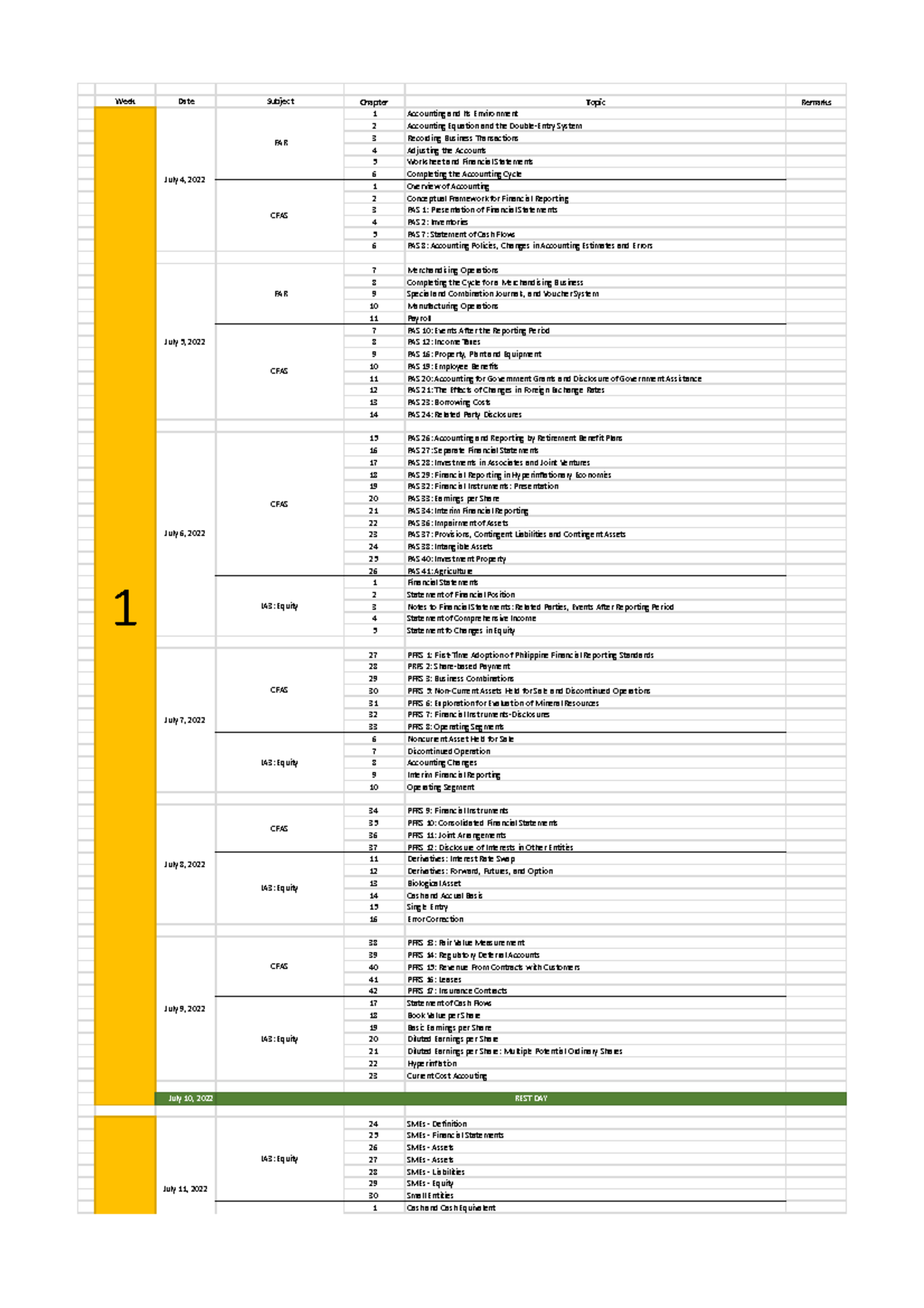 Review Plan for Qualifying Exam.xlsx - Luisa's Review Plan - Week Date ...