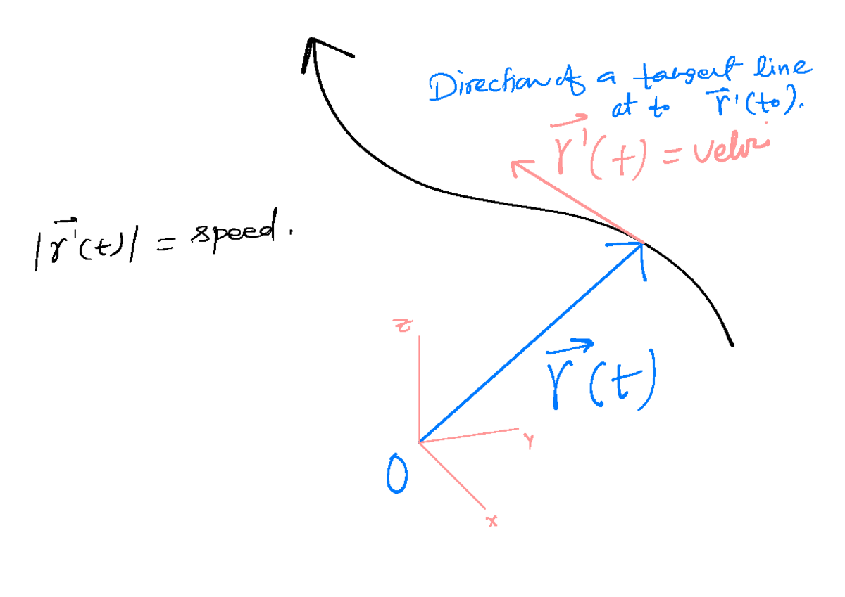 BW10 F22 Annotated (1)-7-12 - Direction of a target line at 1- T ' Cto ...