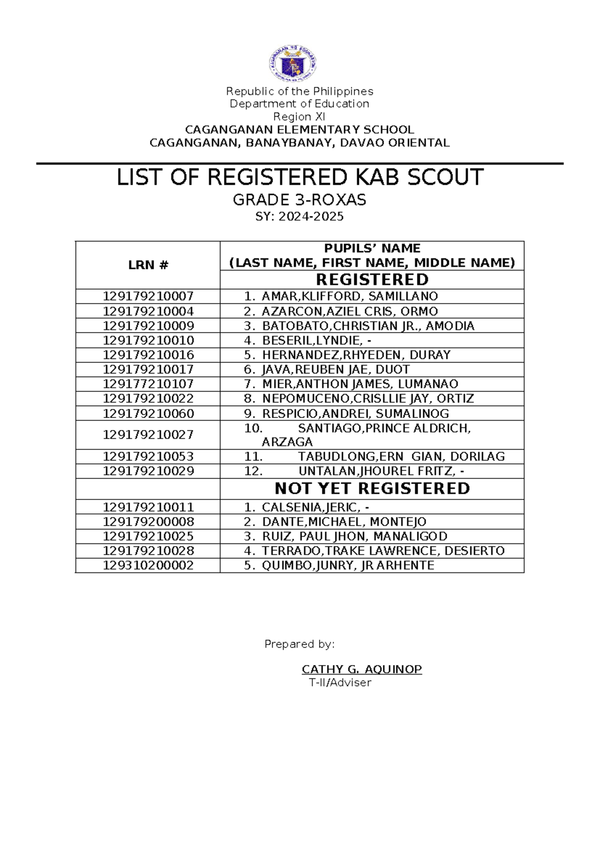LIST OF Registered KAB Scout-3 Roxas - Republic of the Philippines ...
