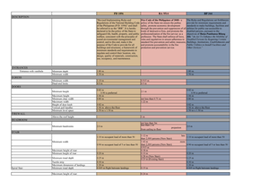 PD-1096 EXAM - PD 1096- National Building Code Exam Reviewer - Chapter ...
