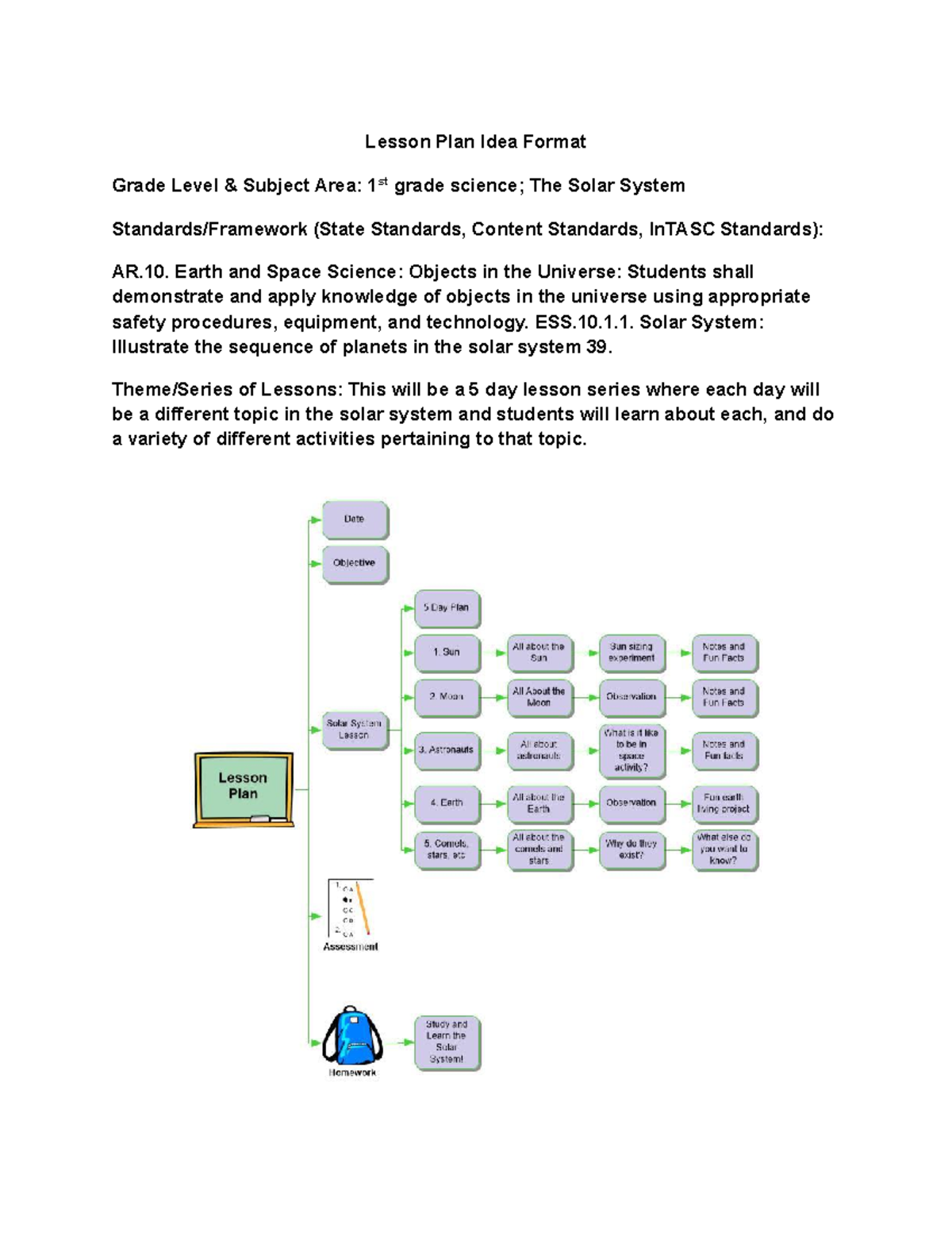 Lesson plan idea with KWL - Lesson Plan Idea Format Grade Level ...