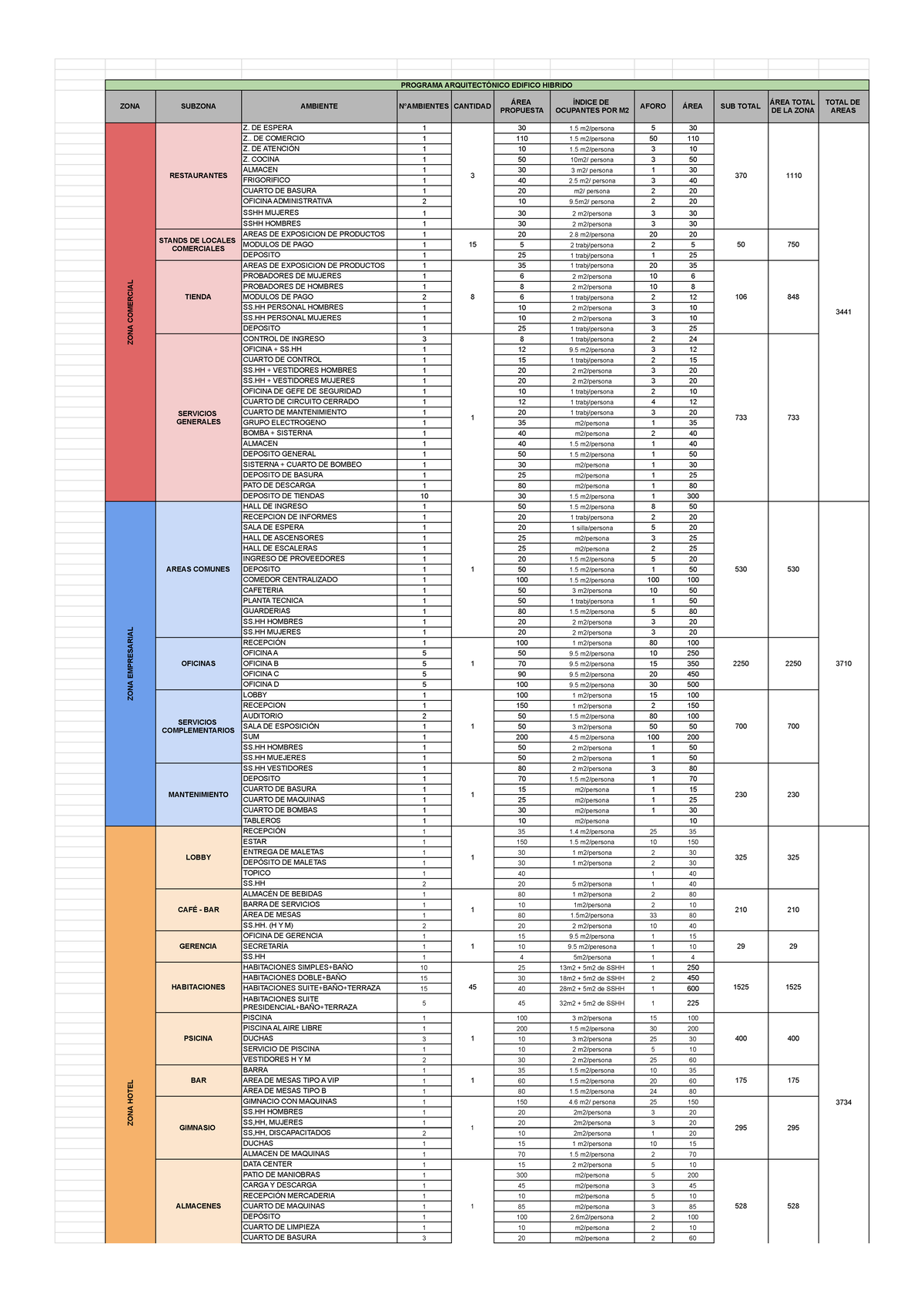 Programa Taller VIII - Hoja 1 - PROGRAMA ARQUITECTÓNICO EDIFICO HIBRIDO ...