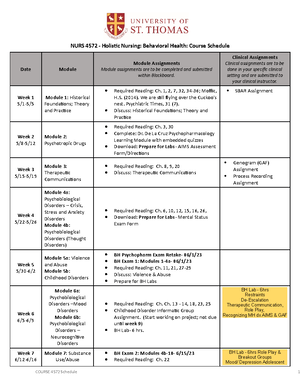 Postpartum Concept map OB - Course/Section ...