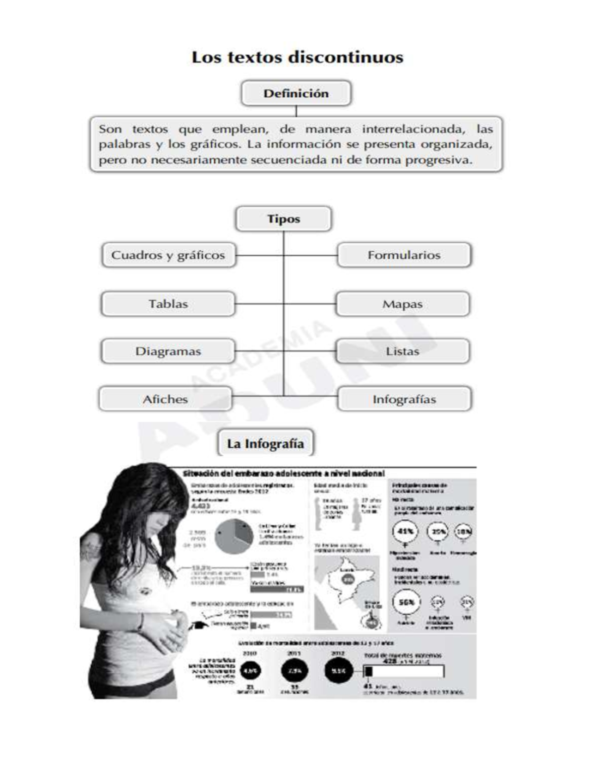 Comprension DE Textos, Textos Discontinuos - 1. Se condice con el texto ...