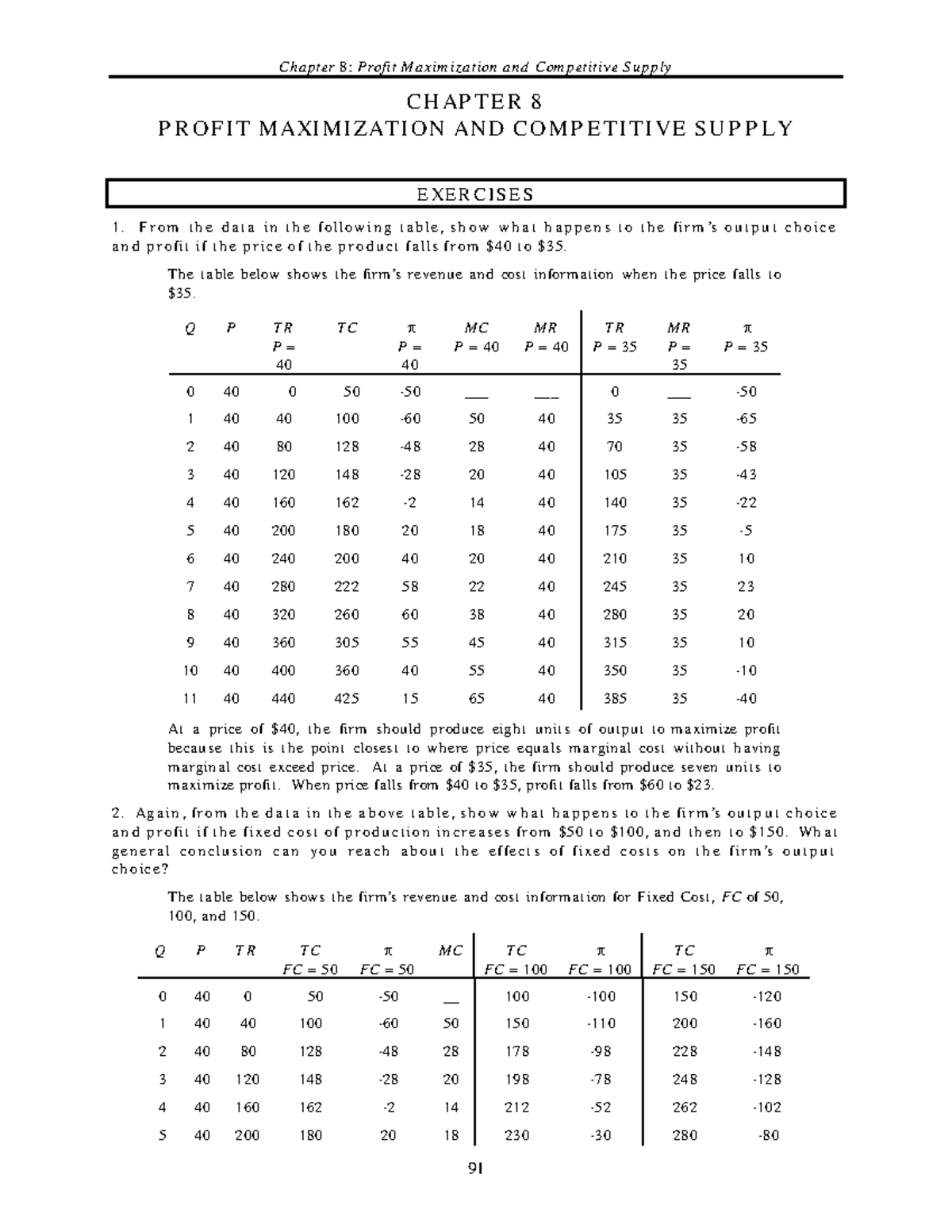 Sol 08 - Summary Business Combination - CHAPTER 8 PROFIT MAXIMIZATION AND COMPETITIVE SUPPLY ...