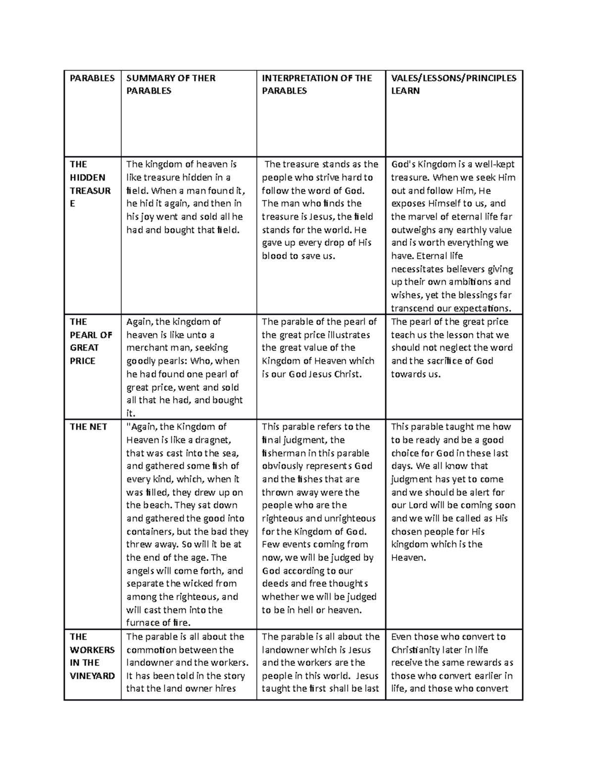 Teachings of Jesus like in parables and in bible basis scriptures ...
