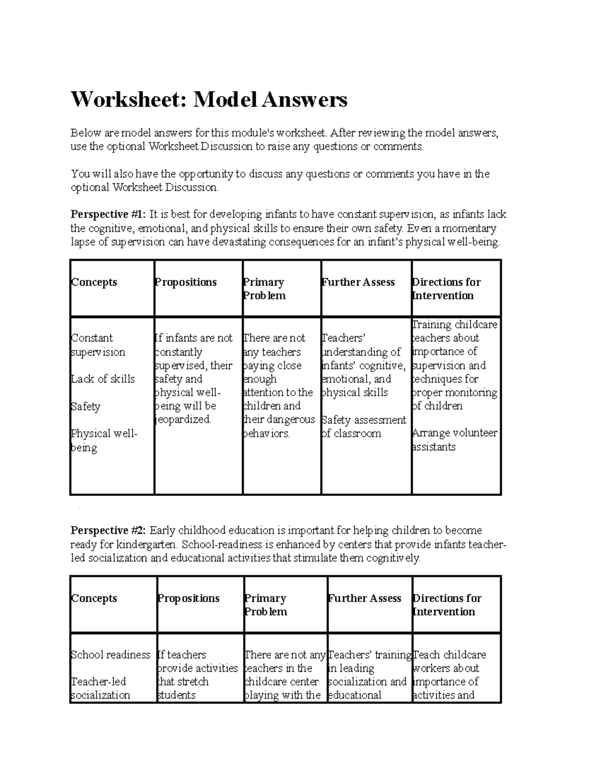 MO2 Worksheet Model Answers - Worksheet: Model Answers Below are model ...