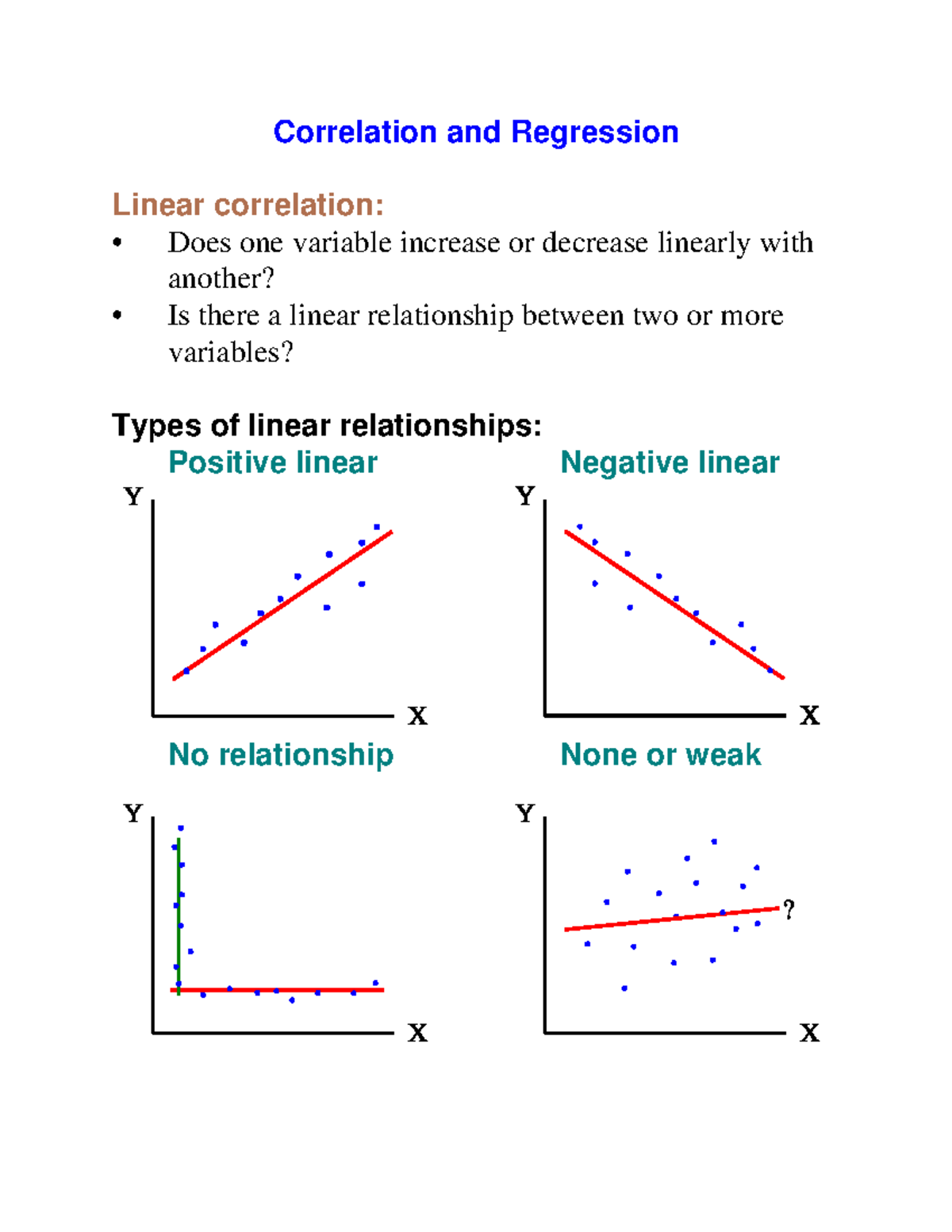 Chapter 9 Math Notes Correlation And Regression Linear Correlation Does One Variable Increase