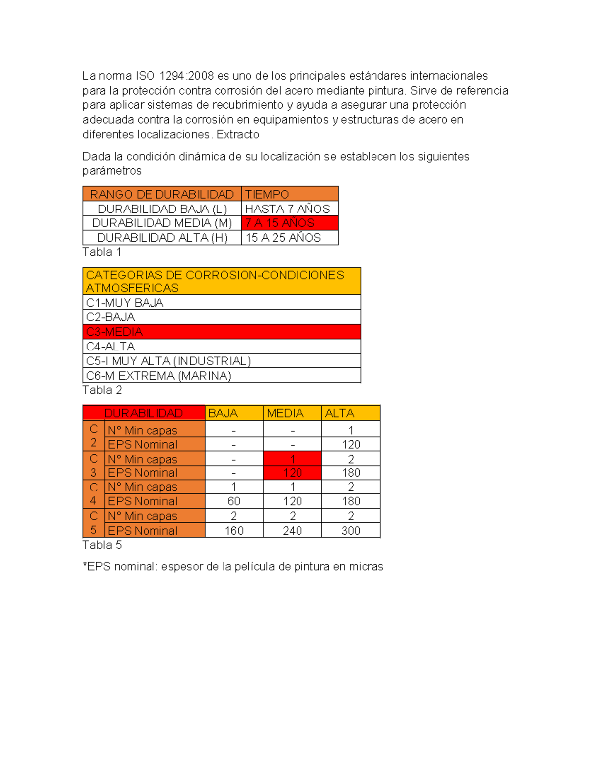 Tabla pinturas - La norma ISO 1294:2008 es uno de los principales ...