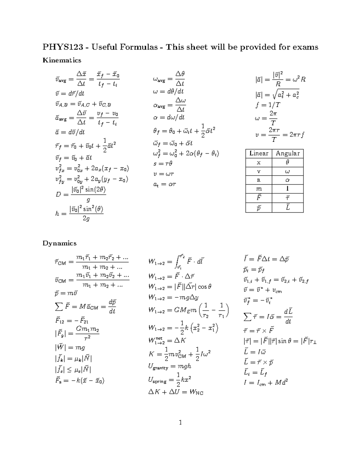 PHYS123 Formulas - nlk NO - PHYS123 - Useful Formulas - This sheet will ...