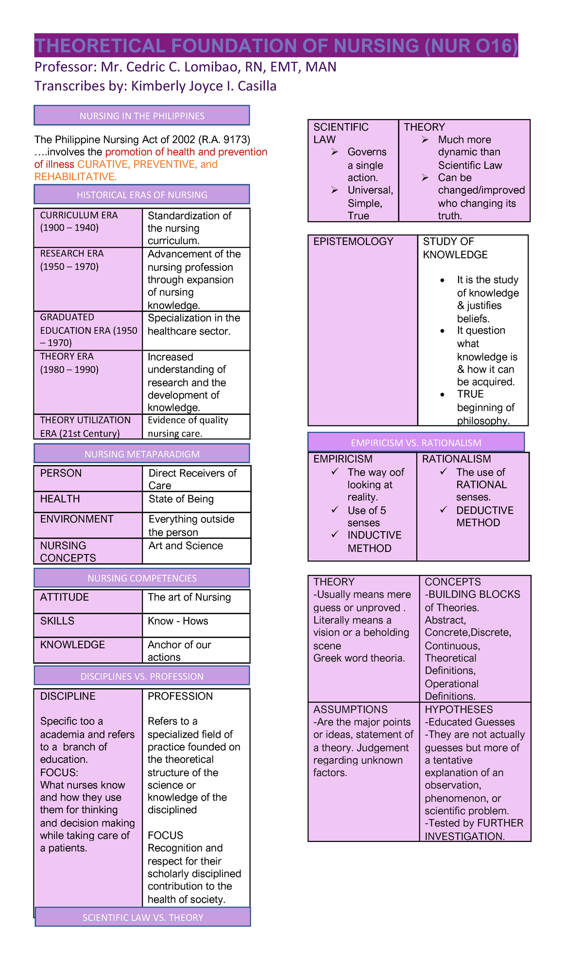 TFN TERM 1 3 - nursing pdf - Professor: Mr. Cedric C. Lomibao, RN, EMT ...