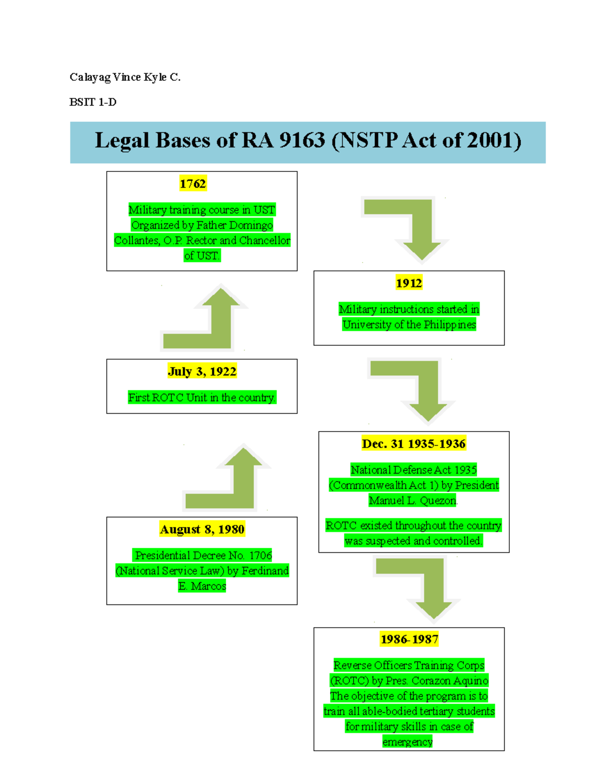 Calayag Activity 1 RA 9163 - Calayag Vince Kyle C. BSIT 1-D Legal Bases ...