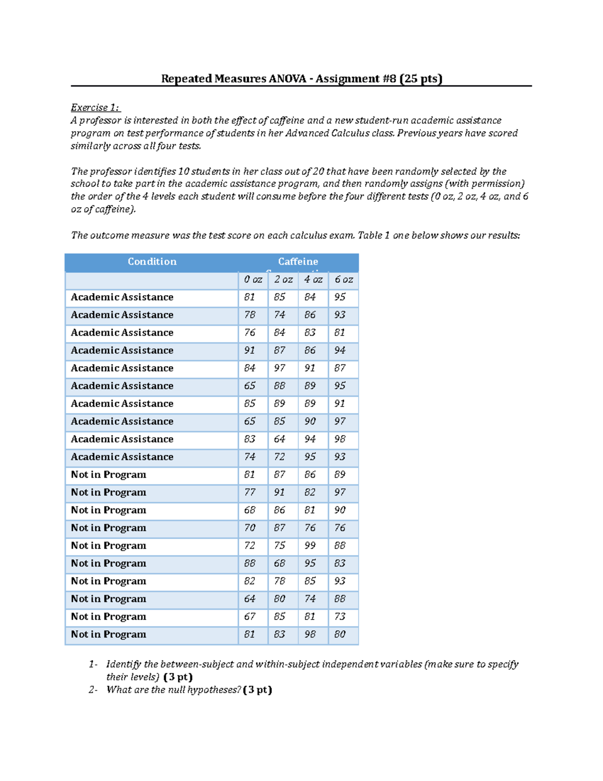 Studocu Repeated Measures Anova - Assignment #8 - Repeated Measures ANOVA - Assignment #8 (25 ...