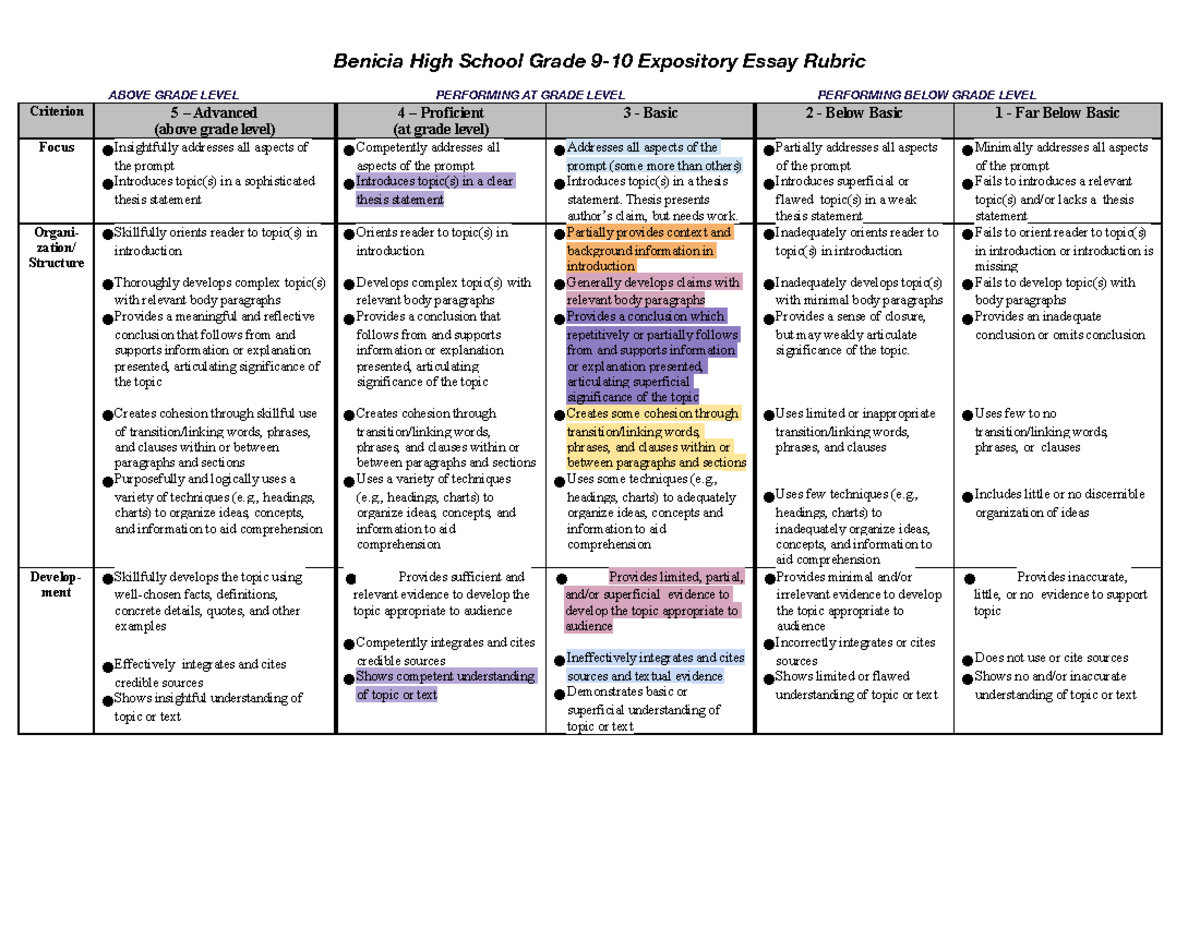 Ethan Teodoro - ELA 10 - BHS Expository Rubric - Benicia High School ...