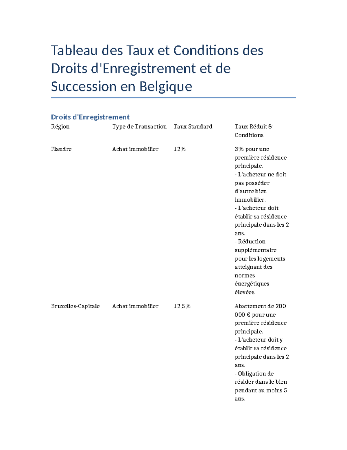 Tableau Droits Enregistrement Succession Belgique - Tableau des Taux et ...