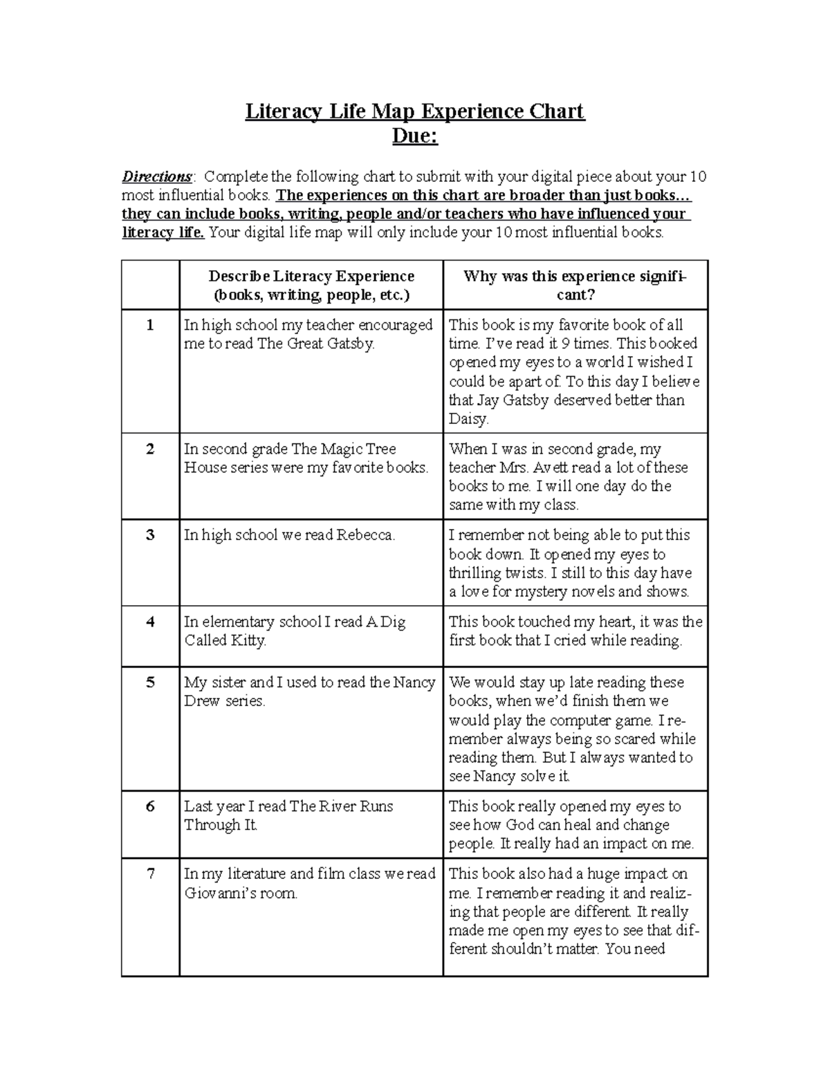 Literacy Life Map Experience Chart - Studocu