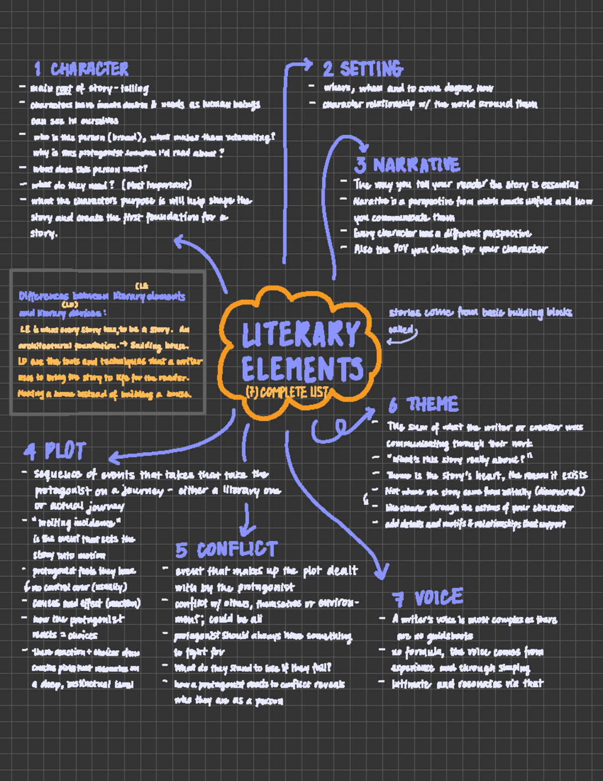 Literary Elements - 1 CHARACTER main rootm of story - telling - where ...