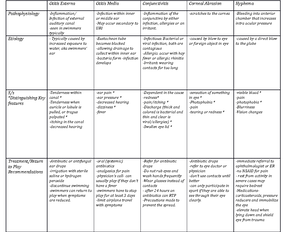 Pulmonary Chart - Pneumothorax Hemothorax EIB EILO Pathophysiology ...