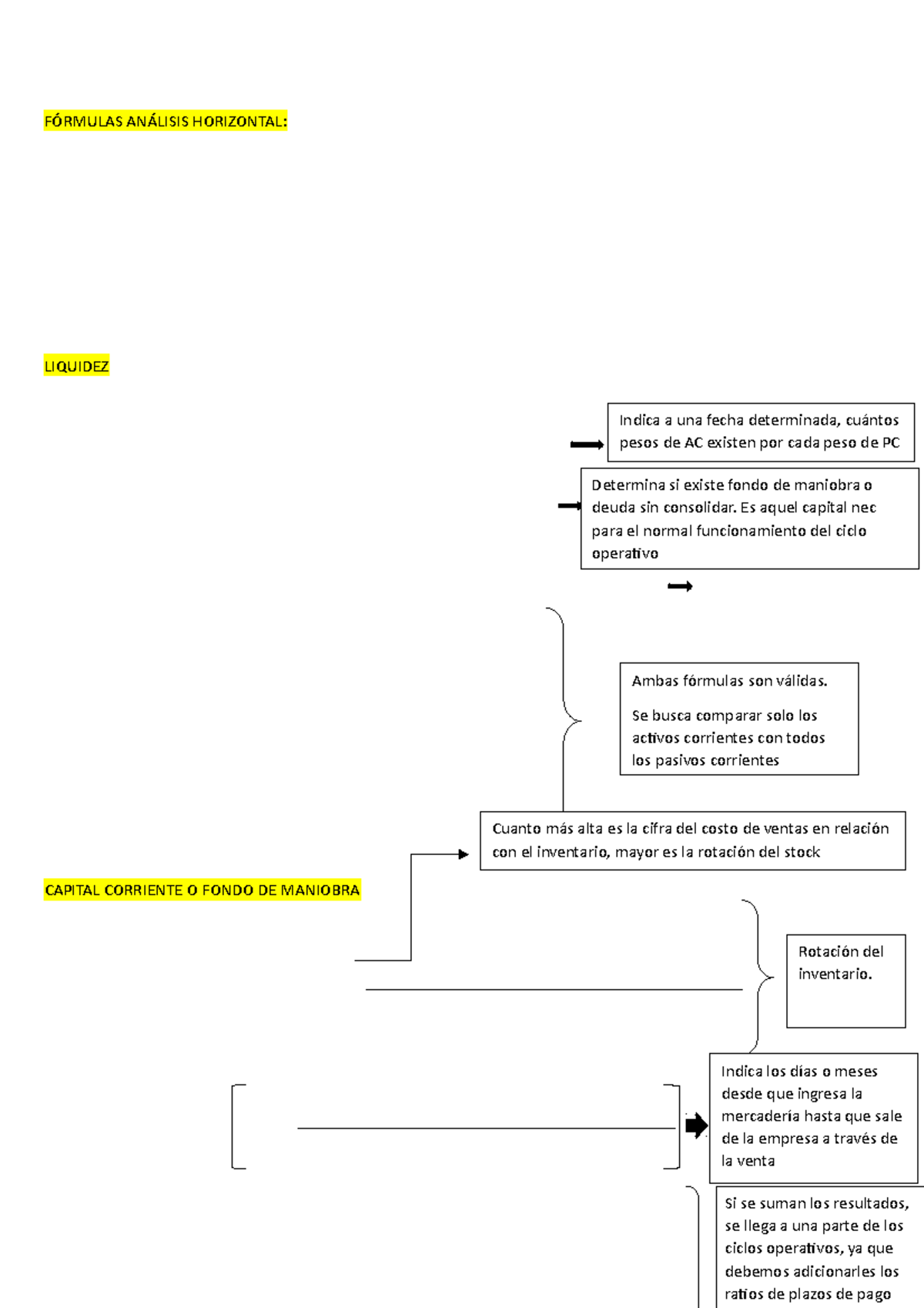 Contabilidad fórmulas - FÓRMULAS ANÁLISIS HORIZONTAL: LIQUIDEZ CAPITAL ...