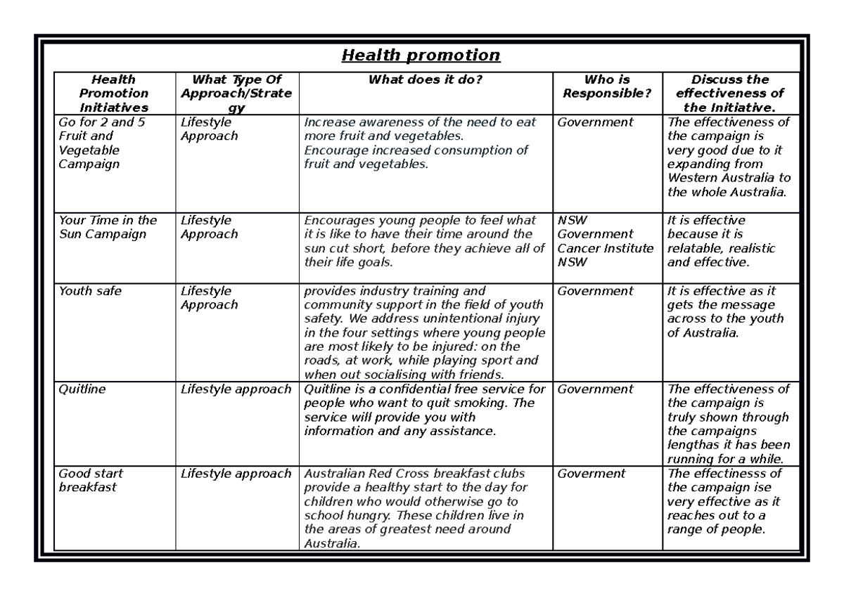 Health Promotion Initiatives - Health promotion Health Promotion ...