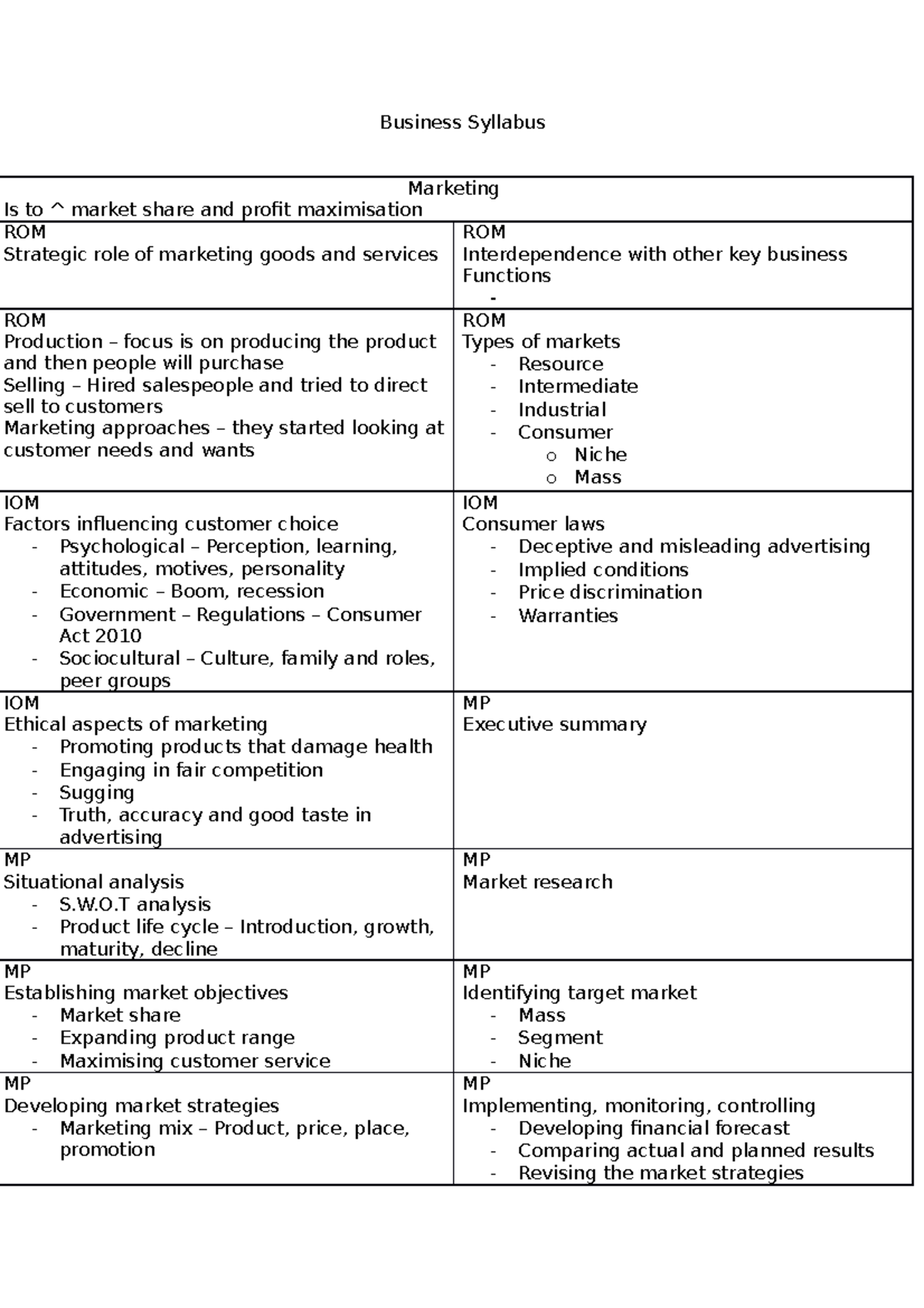 Business Syllabus - Business Syllabus Marketing Is to ^ market share ...
