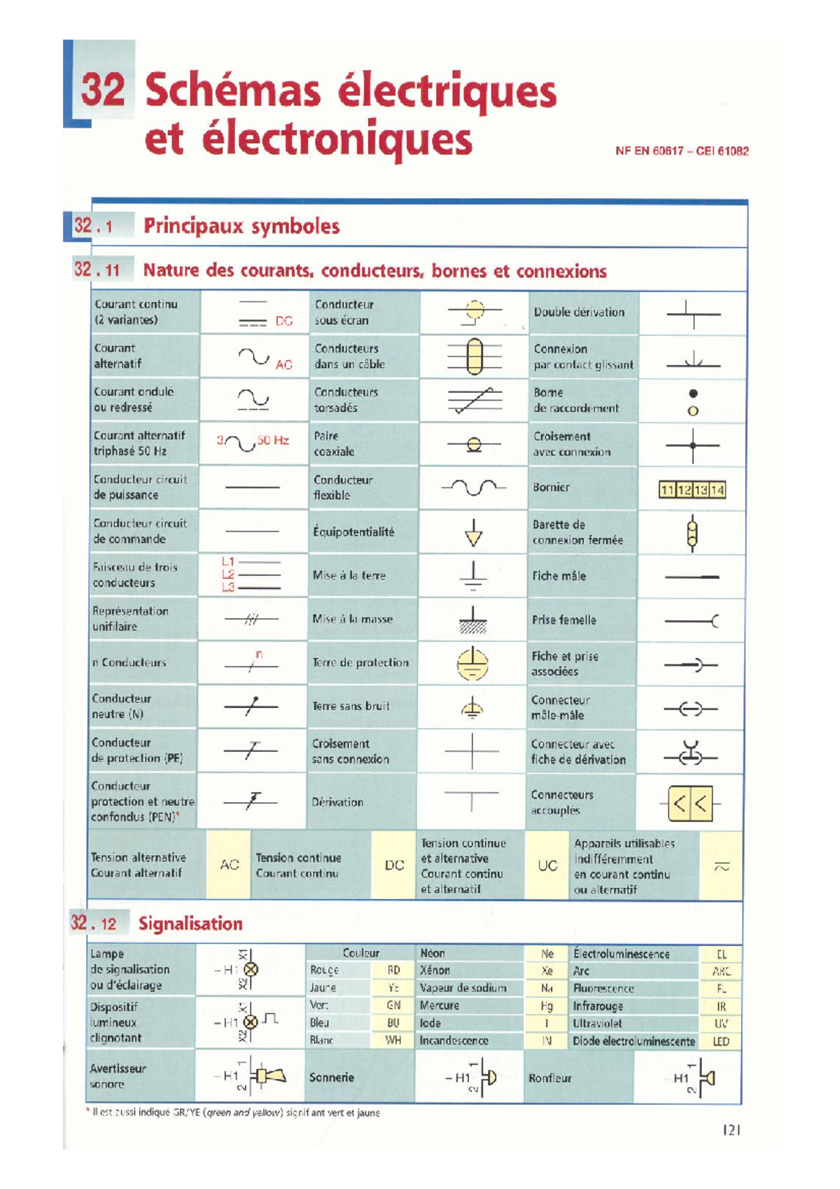 Schemas electriques et electroniques - Automatique - Studocu