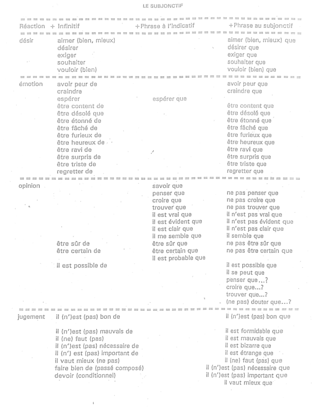Subjonctif - FREN 101B - Studocu
